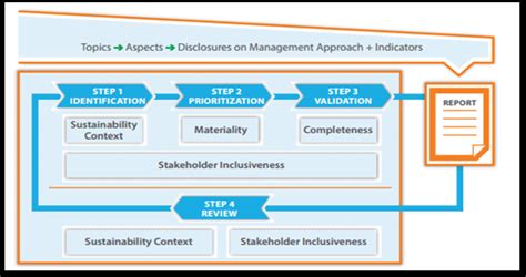 18 The Materiality Framework 32 Download Scientific Diagram
