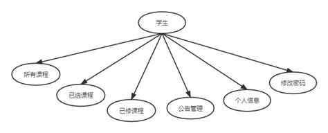 ssm mysql jsp教务管理系统设计与实现（附源码下载地址） 腾讯云开发者社区 腾讯云