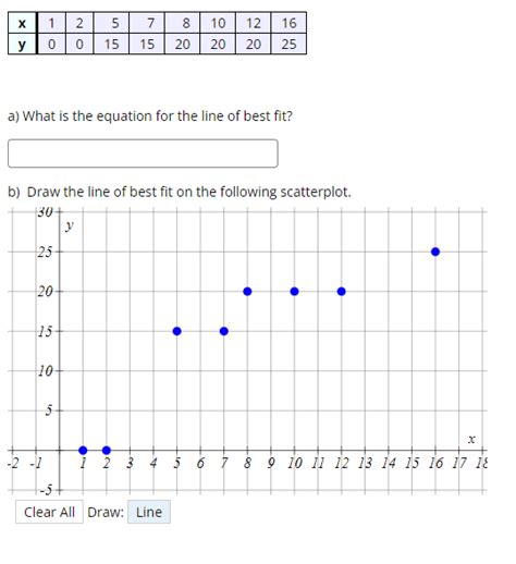 Solved A What Is The Equation For The Line Of Best Fit B Chegg