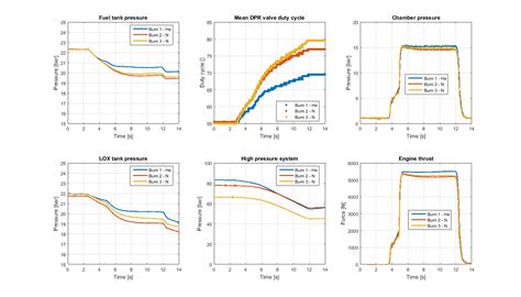 Nitrogen Pressure Temperature Chart