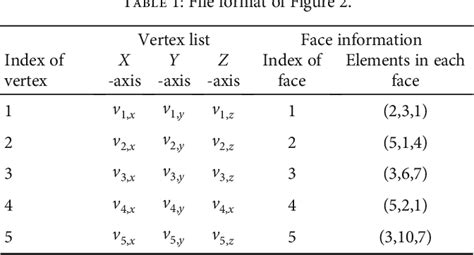 table 1 from reversible data hiding for encrypted 3d model based on