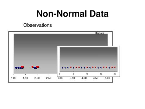 Ppt Analysis Of Non Normal Data Using Non Parametric Tests In Spss