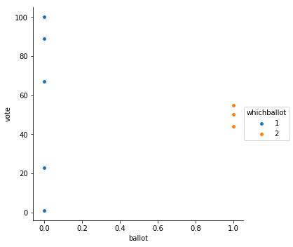 Python X Seaborn Change X Axis Values Stack Overflow