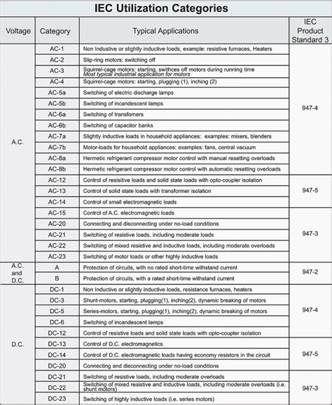 What Is Difference Between Iec And Nema Rating Infoupdate Org