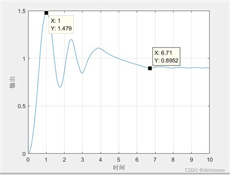 Matlab实现二阶模糊逻辑控制系统仿真以一阶或二阶系统为对象设计模糊控制器完成控制器的设计仿真流程分析经典控制 Csdn博客