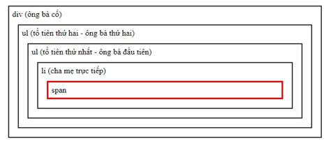 Phương Thức Find Và Closest Trong Jquery Quách Quỳnh