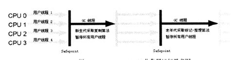 Jvm【五】垃圾收集器 Nemotan