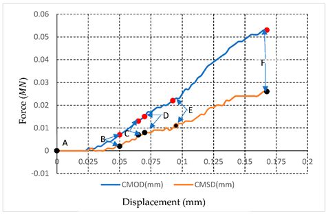 sustainability free full text hybrid finite discrete element modelling of various rock