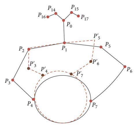 The Drivers Arm Posture Movement Download Scientific Diagram