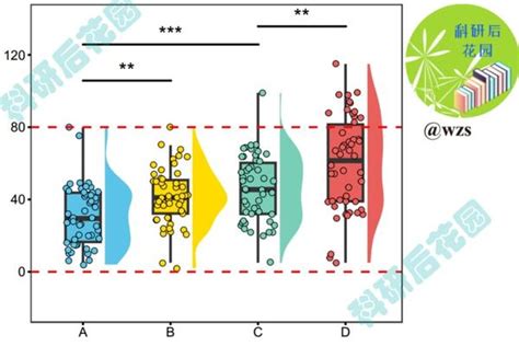 R绘图模板—小提琴图添加数据点半小提琴图雨云图！！！ 知乎