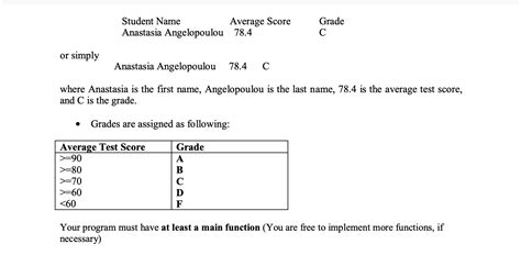 Solved Assignment Overview This Week I Need Your Help You