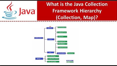 Exploring The Hierarchy Of Java Collection Framework Collection And Map Interfaces Youtube