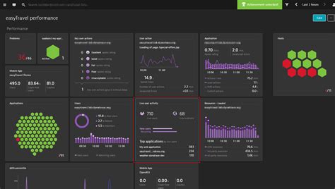 live user session data now available for real time analysis