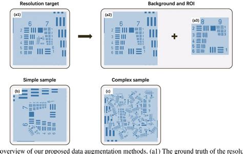Figure 1 From Hybrid Deep Learning And Physics Based Neural Network For