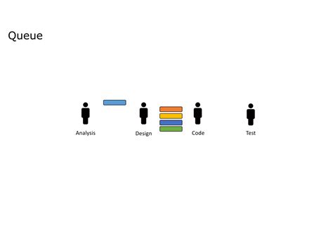 Enterprise Agile Transformation Enablers Pdf