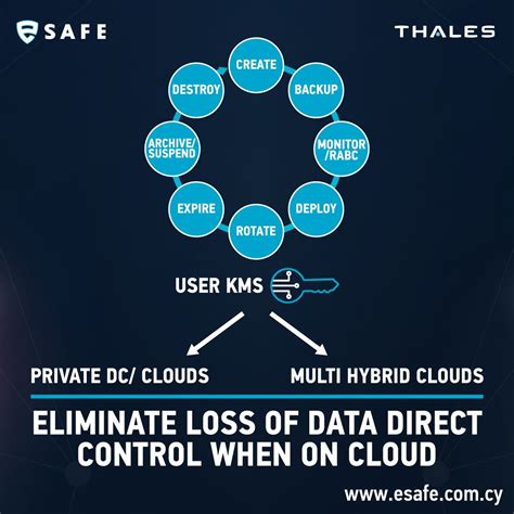 Esafe Cyber Security On Linkedin Cybersecurity Security Infosec Ethicalhacking Cybercrime