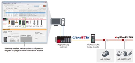 cc link ie tsn features network related products product features