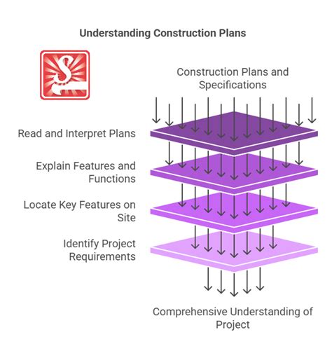 Understanding Legend Symbols In Carpentry Plans Skillmaker