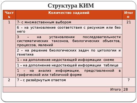 КИМ ЕГЭ 201 7 года по биологии