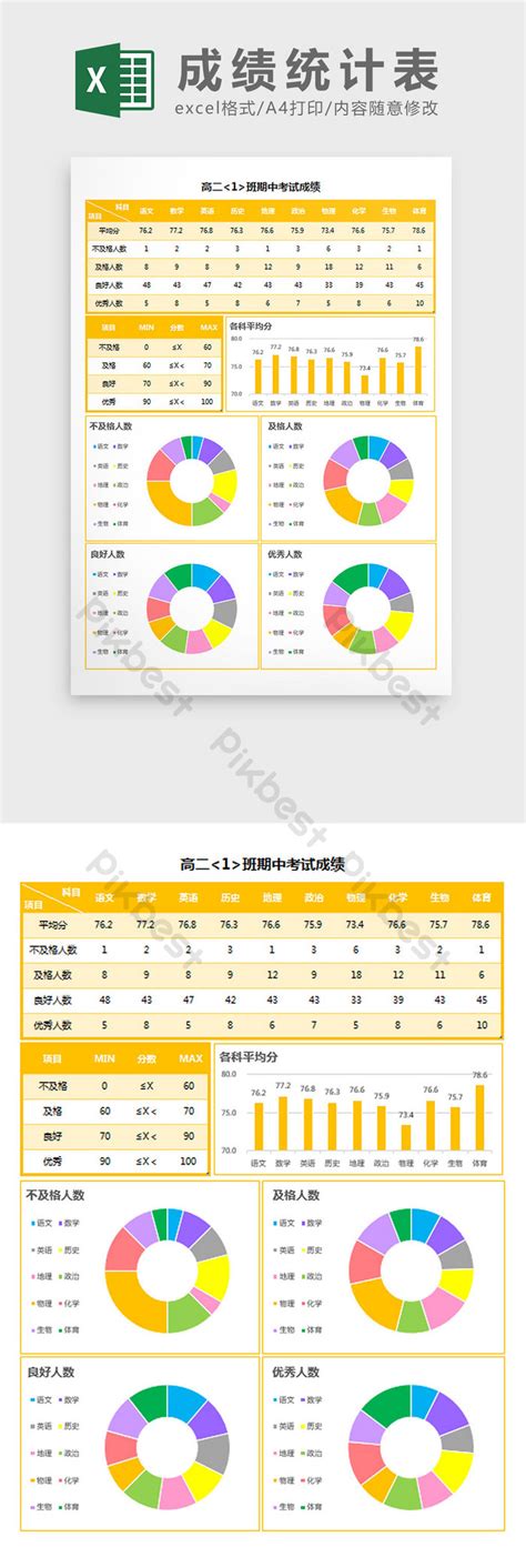 Orange Visualization Test Score Statistics Table Excel Template Excel XLS Template Free