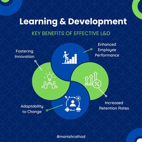Manish Rathod On Linkedin Learninganddevelopment Employeegrowth Continuouslearning Innovation