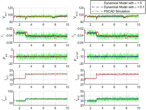 state variables of system c setpoint zero dynamic attack in closed