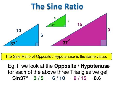 The Sine Ratio The Sine Ratio