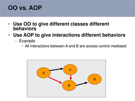 Ppt Understanding Middleware And Aop In Software Development