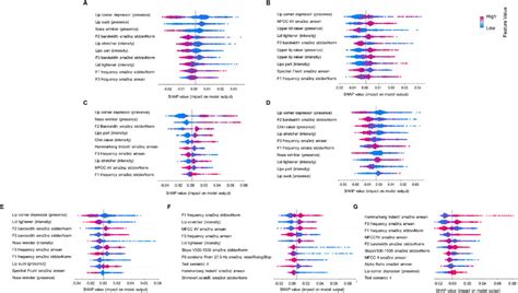 The 10 Most Influential Features Of The Multiclass Classification Model Download Scientific