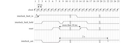 Design And Implementation Of Module Fault Interlock And Protection System Of Hiaf Bring Power