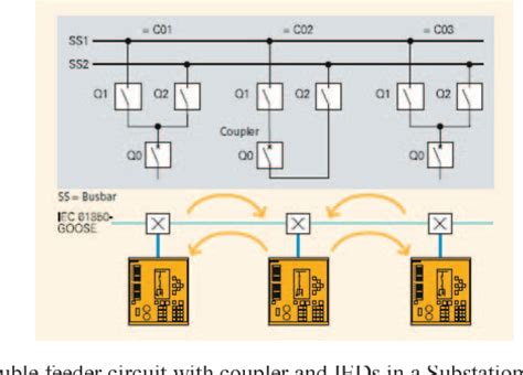 Figure 1 From Implementation Aspects Of Substation Automation Systems Based On Iec 61850