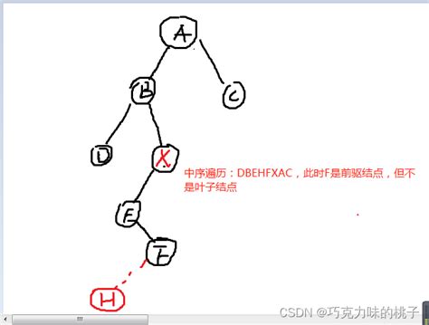 树和二叉树 选择题 左子树中最右结点与左子树中最右叶结点 csdn博客