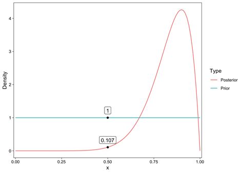 bayes factors with brms matti s homepage