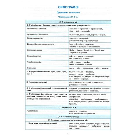 Найкращий довідник Українська мова в таблицях і схемах 5 11 класи 9789669397355 купити за