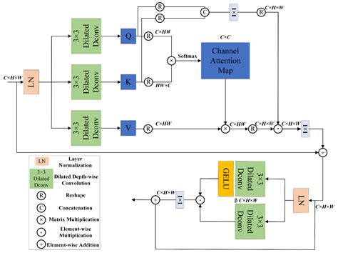 Rt Cbam Refined Transformer Combined With Convolutional Block Attention Module For Underwater
