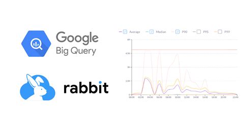 A Story Of Staying Within Budget During Migration To Bigquery