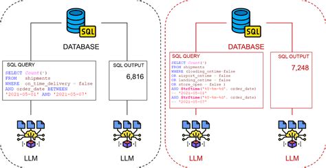 Leveraging Llms With Langchain For Supply Chain Analytics — A Control