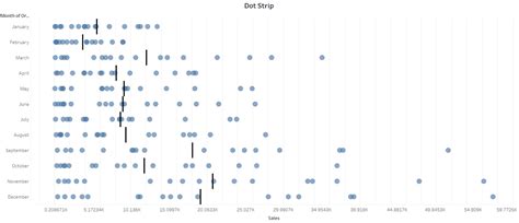 tableau tutorial — how to create a step chart sarad bade shrestha