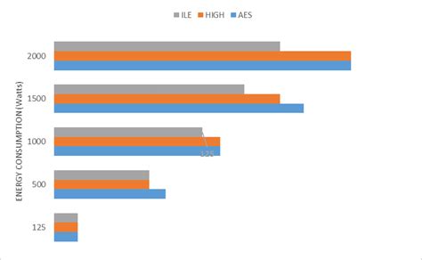 Latency Cycles Packet Download Scientific Diagram