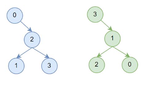 12 Double Binary Tree · Main