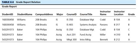 Solved TABLE Grade Report Relation HW Translating An Chegg Com