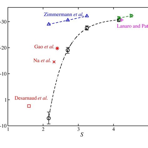 Homogeneous Nucleation Rates J Of Nacl In Aqueous Solutions At Download Scientific Diagram