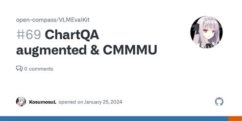 ChartQA Augmented CMMMU Issue Open Compass VLMEvalKit GitHub