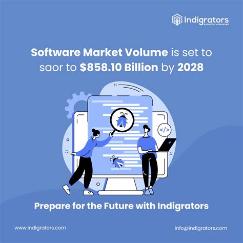 Softwaremarket Futuregrowth Indigrators Softwaredevelopment Digitaltransformation