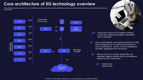 Core Architecture Of 5g Technology Functions Of 5g Technology Ppt