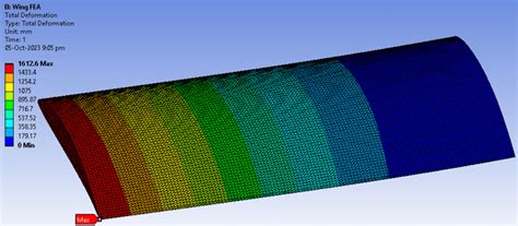 Boundary Conditions In Drone Aero Foil R Ansys