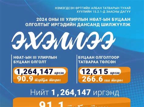 2024 оны Iii улирлын НӨАТ ын урамшууллын буцаан олголтыг иргэдийн дансанд шилжүүлж эхэллээ