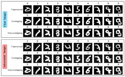 Lightweight Robust Image Classifier Using Non Overlapping Image