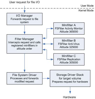 Filter Driver Cannot Get The New Gen Qhy Filter Wheel To Respond