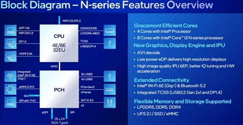 Selecting The Best Processor For Iot Risc V Vs Arm Vs X86 Dfrobot
